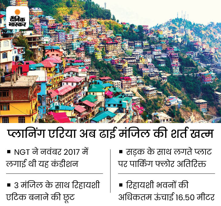 Shimla development plan notified | House can built Shimla | NGT ...