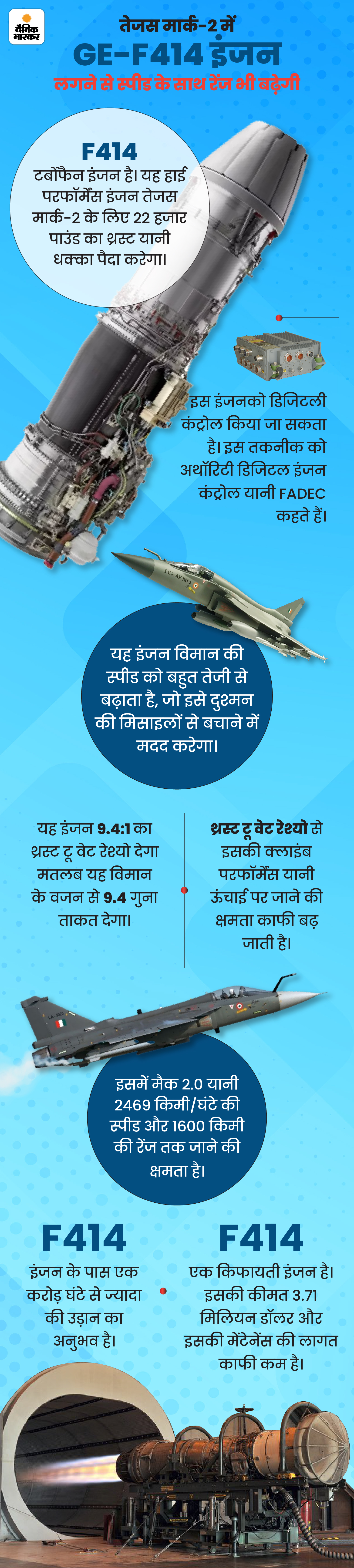 India US Fighter Jet GE F414 Engine Deal Update; Modi | Tejas Mk2 ...