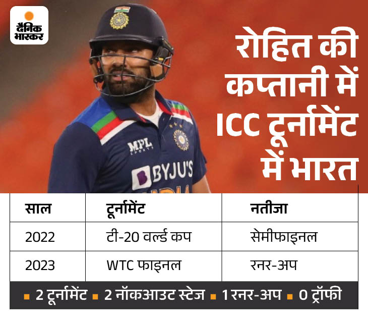 IND VS ENG 2013 ICC Champions Trophy Final Story; MS Dhoni | Ravindra ...