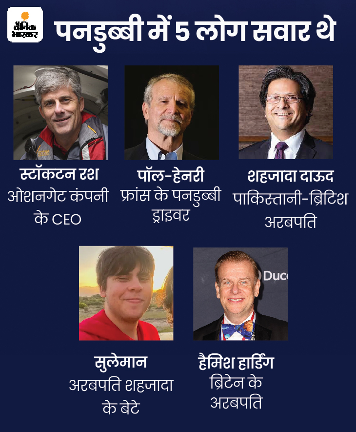 Titanic Submarine Tragedy Update; Shahzada Dawood | Atlantic Ocean ...