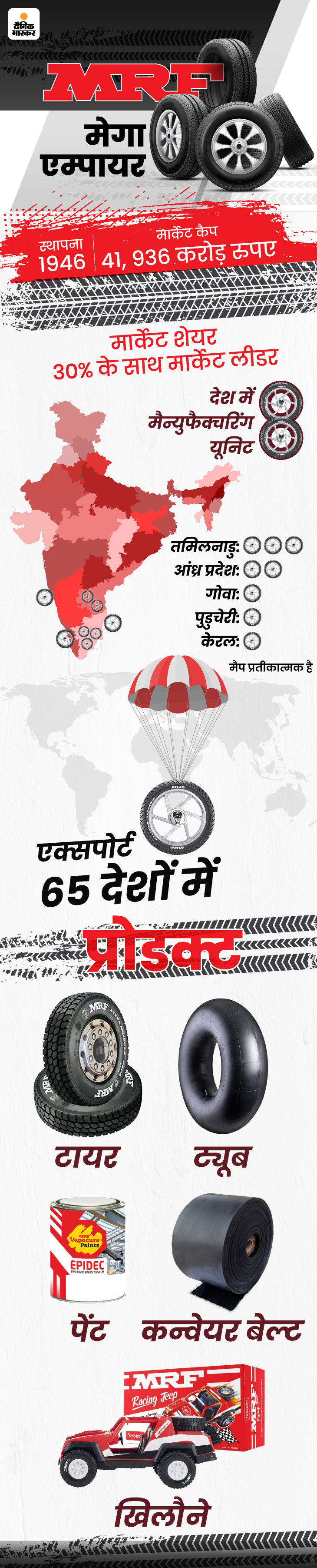 MRF Share Price; Madras Rubber Factory (MRF) Struggle To Success Story ...