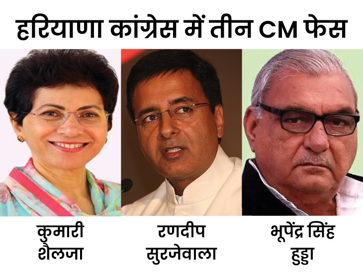 Haryana Congress Meeting Update Party in-charge Deepak Babaria Former ...