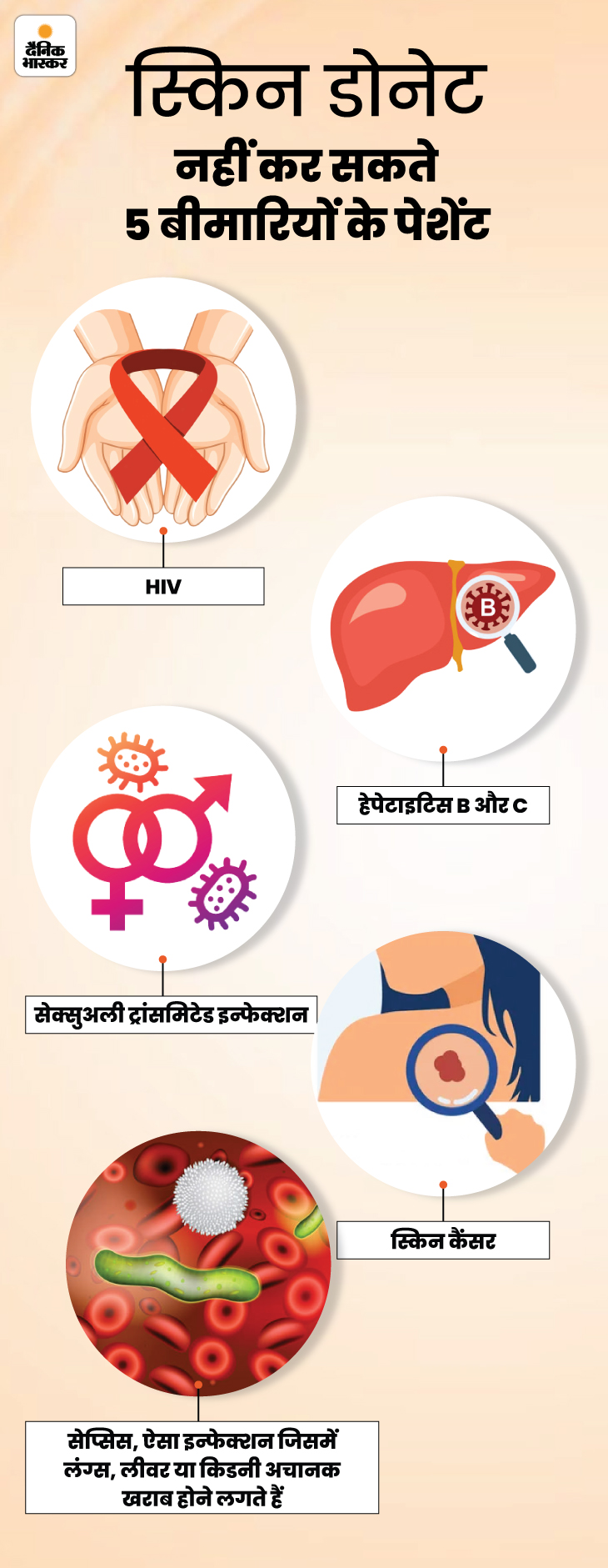 Delhi Skin Bank; Skin Donation Process Explained (How Skin Bank Work)