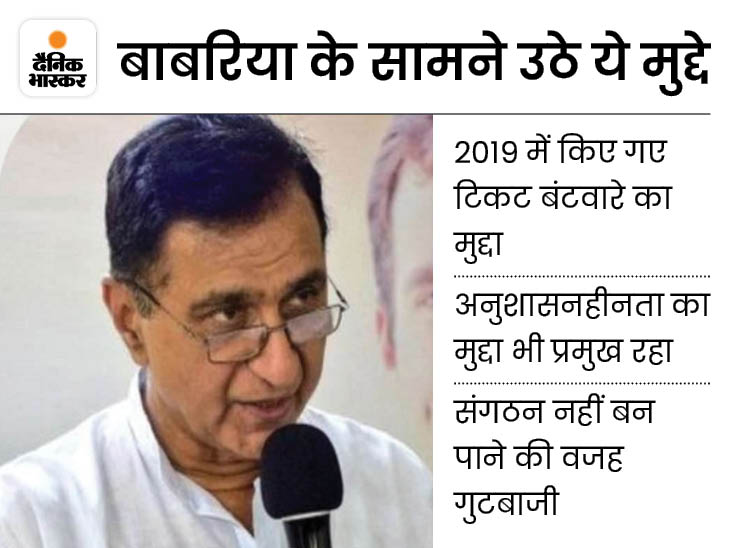 Haryana Congress meeting Congress in-charge Deepak Babaria Former CM ...