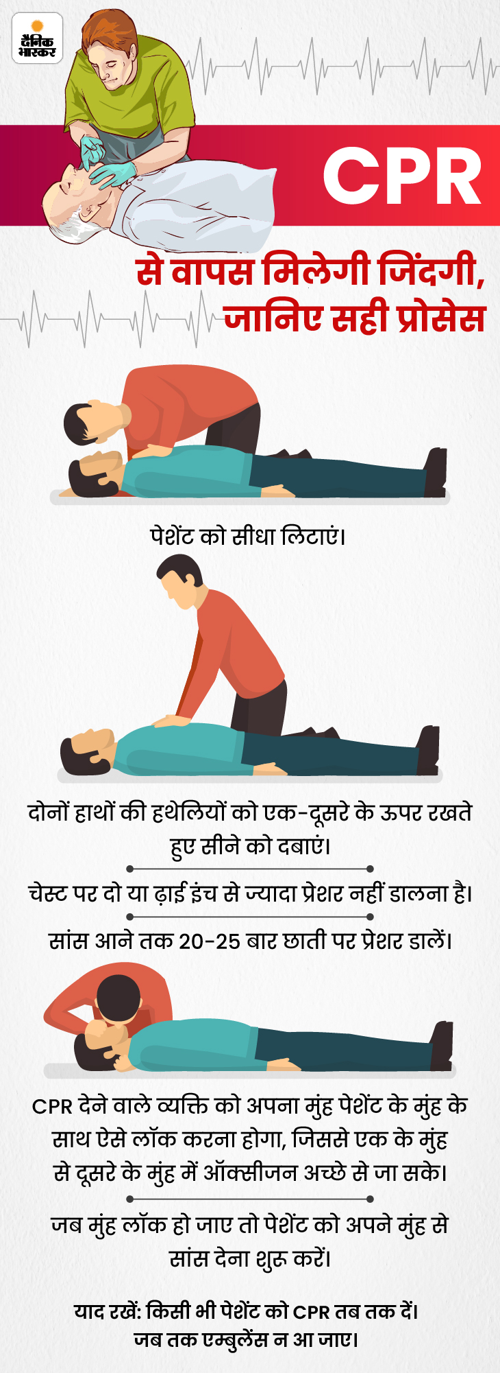 Rajasthan Sita Alive; Cardiopulmonary Resuscitation (CPR) Explained | 9 साल की बच्ची मरकर हुई ...