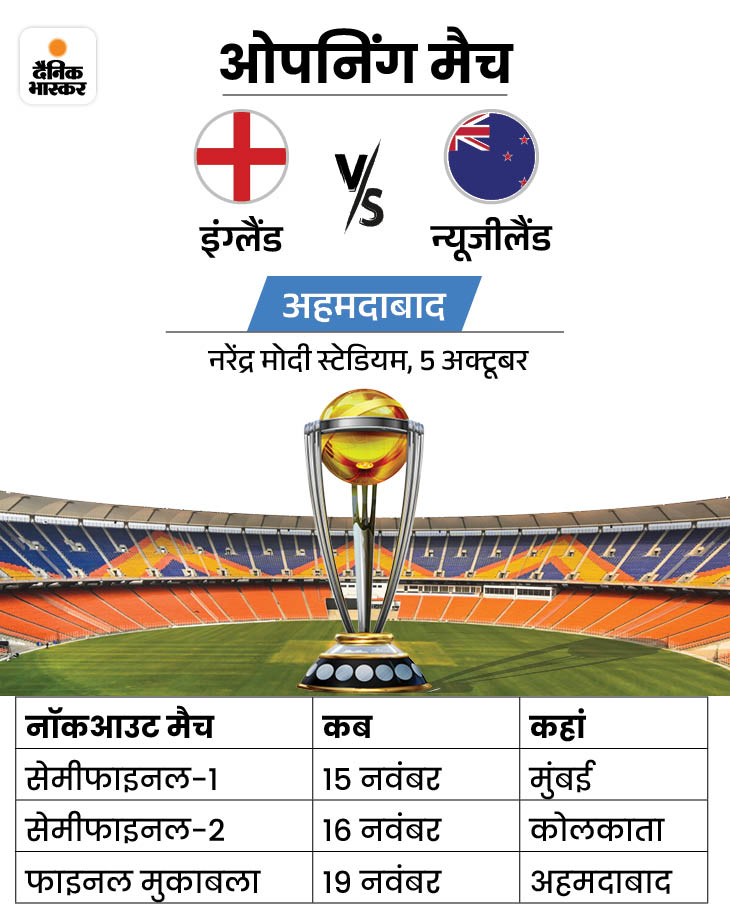 ICC World Cup 2023 Schedule; India Pakistan Match Timings, Time Table ...