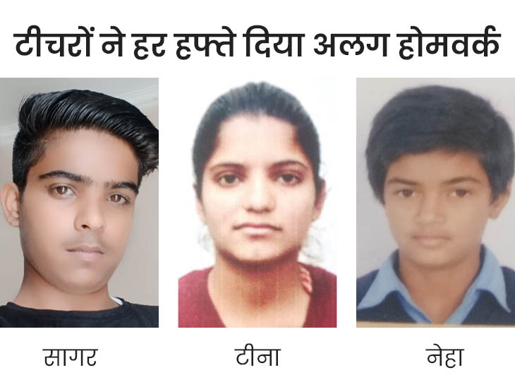 Rohtak Summer Hero Challenge Winner, Tina, Sagar and Neha top in e ...