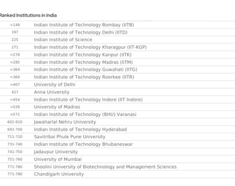 Varanasi's IIT-BHU got 78th rank in the world for Research and Research ...