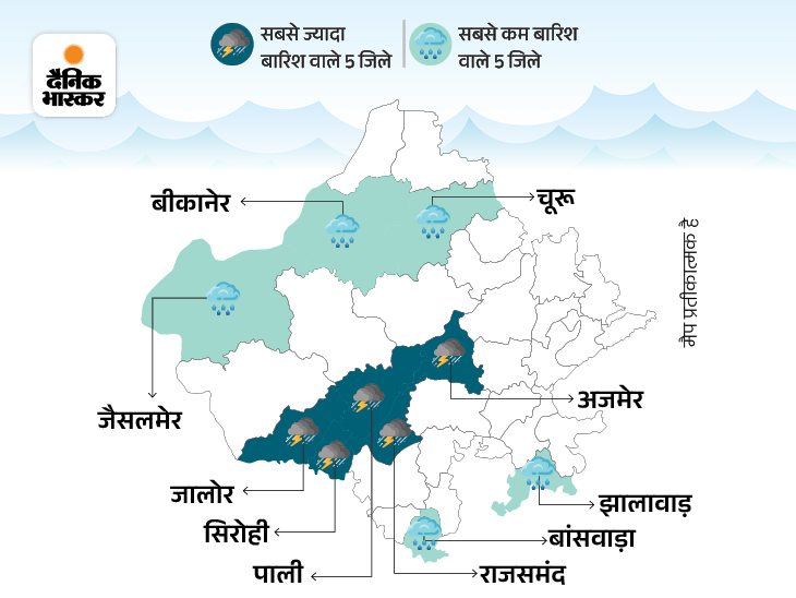 Rajasthan Monsoon Today Update; Jaipur Jodhpur Barmer IMD Rainfall Alert | आज का मानसून बुलेटिन ...