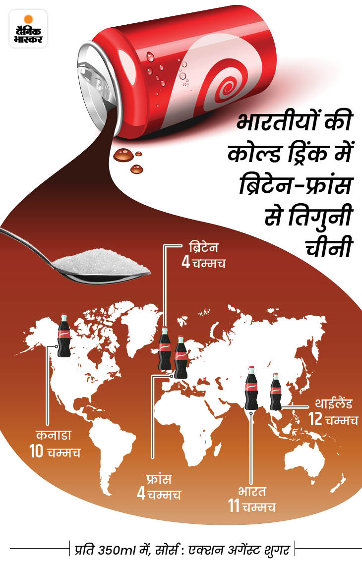 Coca-Cola Side Effects; WHO Warning Coca-Cola Increases Risk of Cancer ...