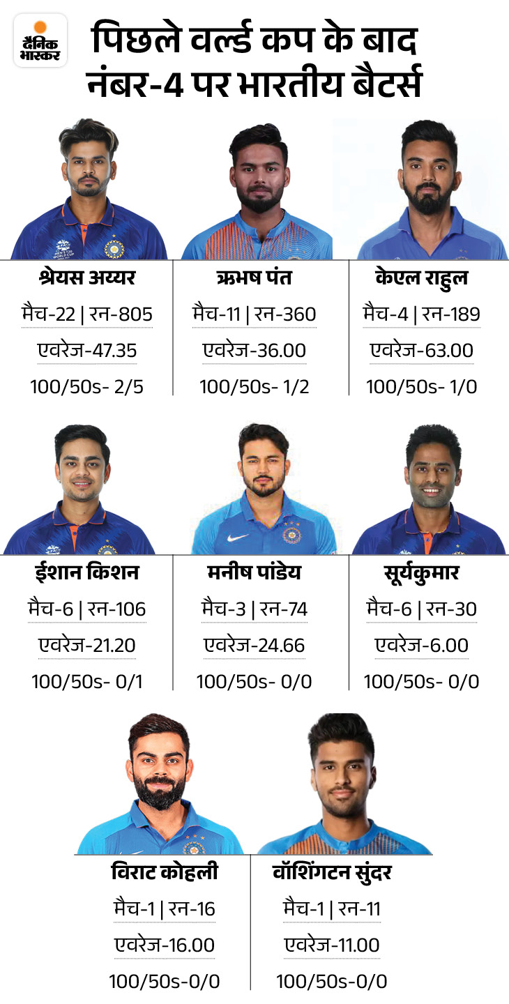 World Cup India Squad Players List 2023; KL Rahul Ajinkya Rahane vs ...