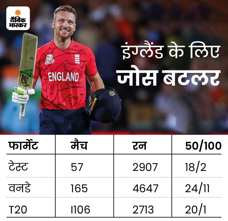 Jos Butler IPL | Rajasthan Royals Jos Butler IPL Contract Update | बटलर ...