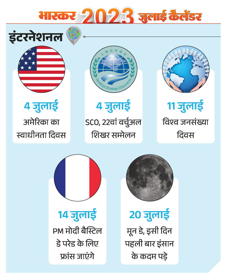 July 2023 Calendar with Holidays; Guru Purnima, Sawan Somvar | Kanwar ...