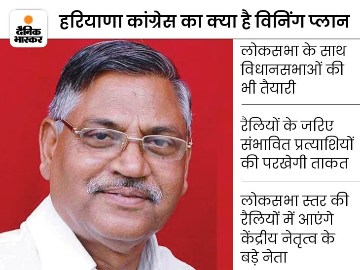 Haryana Congress 2024 Lok Sabha Assembly Election Winning Plan Former