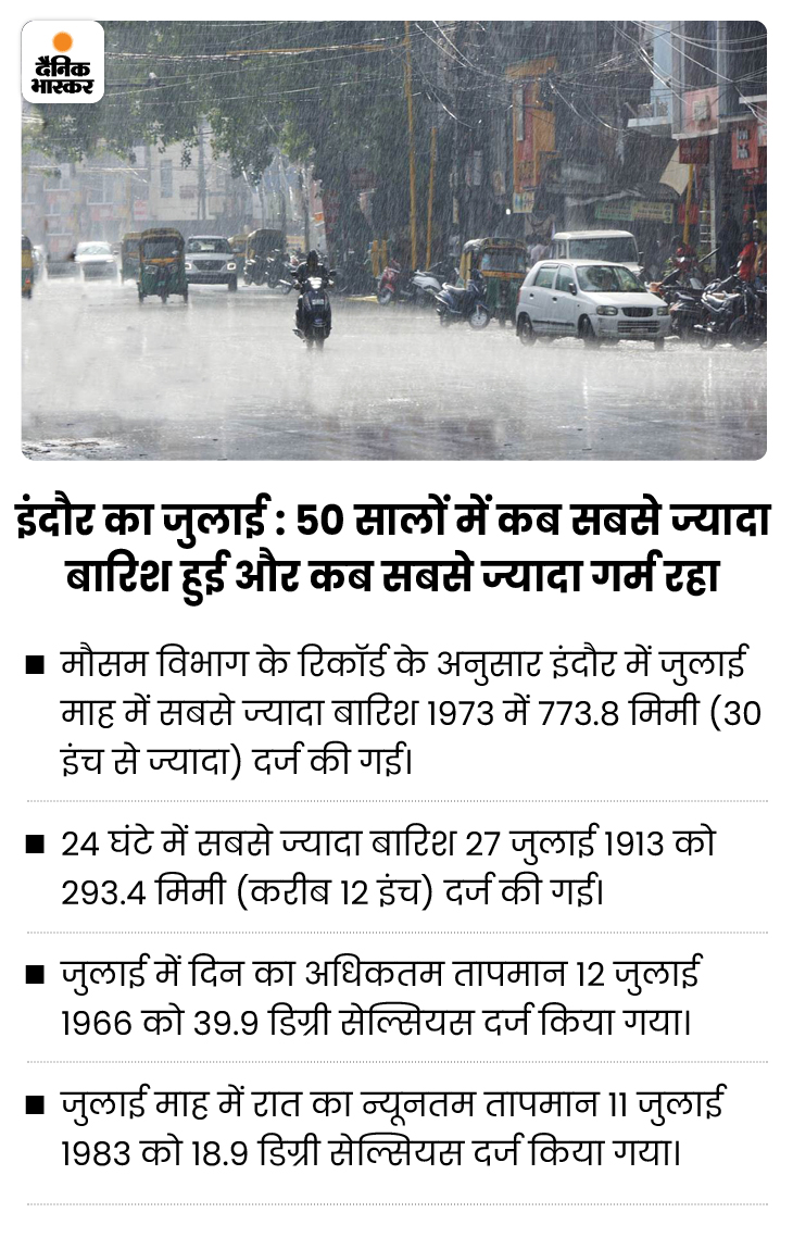 Indore Monsoon | Madhya Pradesh (Indore) Rainfall Situation Photos ...