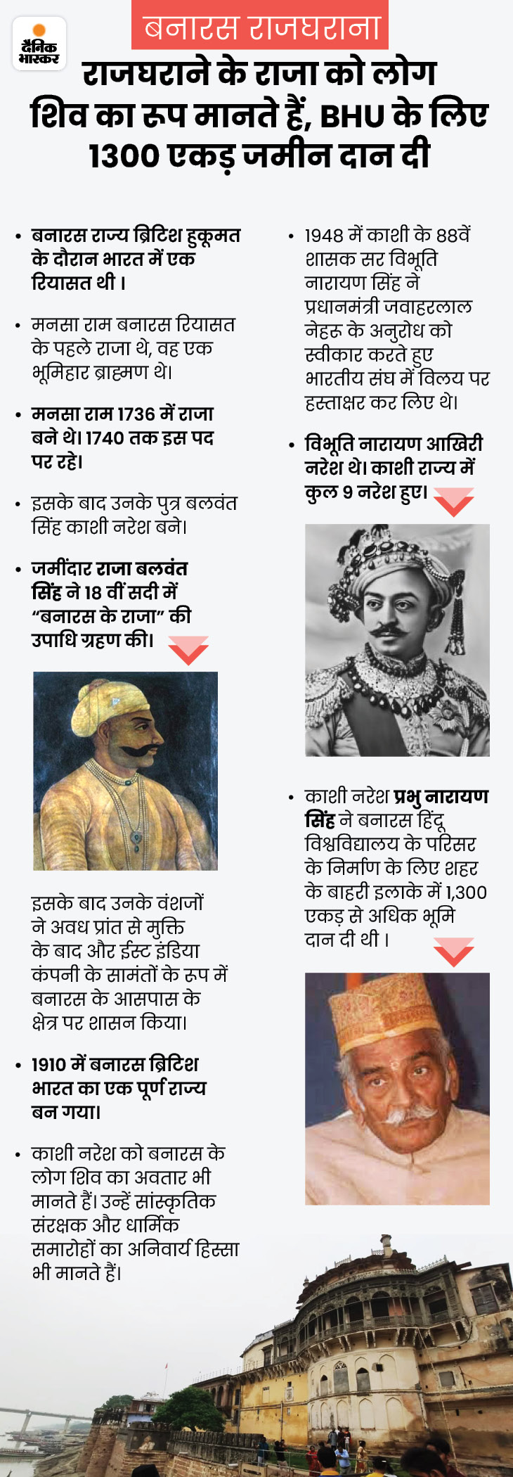 Battle for the palace between Kashi Naresh and sisters, hearing in ...