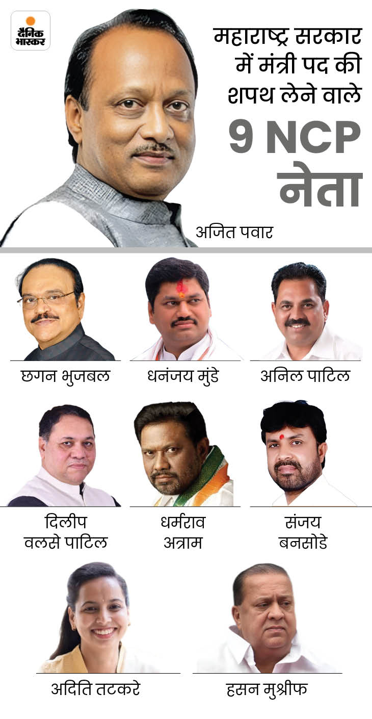 Maharashtra NCP Crisis Inside Story; Ajit Pawar Sharad Pawar | Eknath Shinde Devendra Fadnavis ...