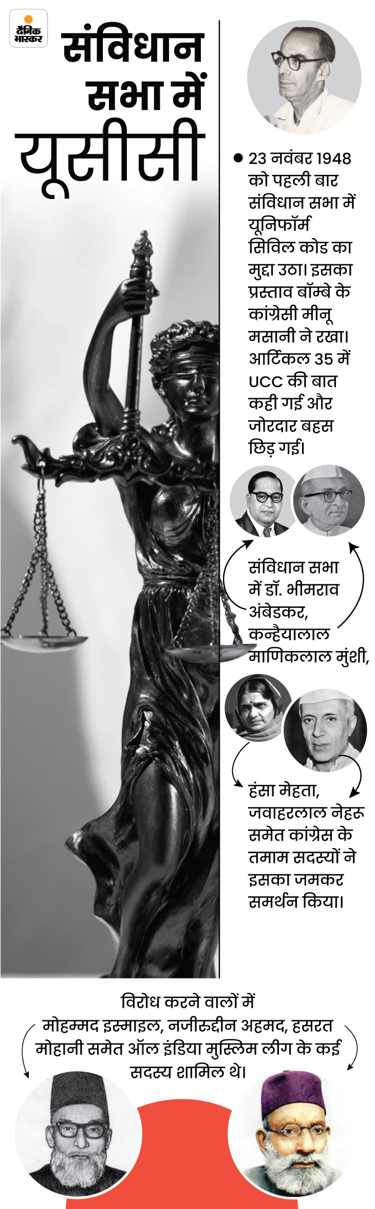 Uniform Civil Code History Explained; BR Ambedkar, Shah Bano Case | PM ...