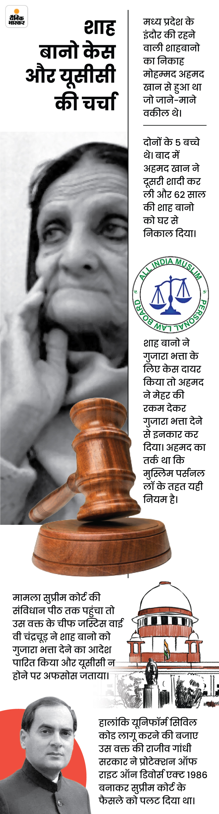 Uniform Civil Code History Explained; BR Ambedkar, Shah Bano Case | PM ...