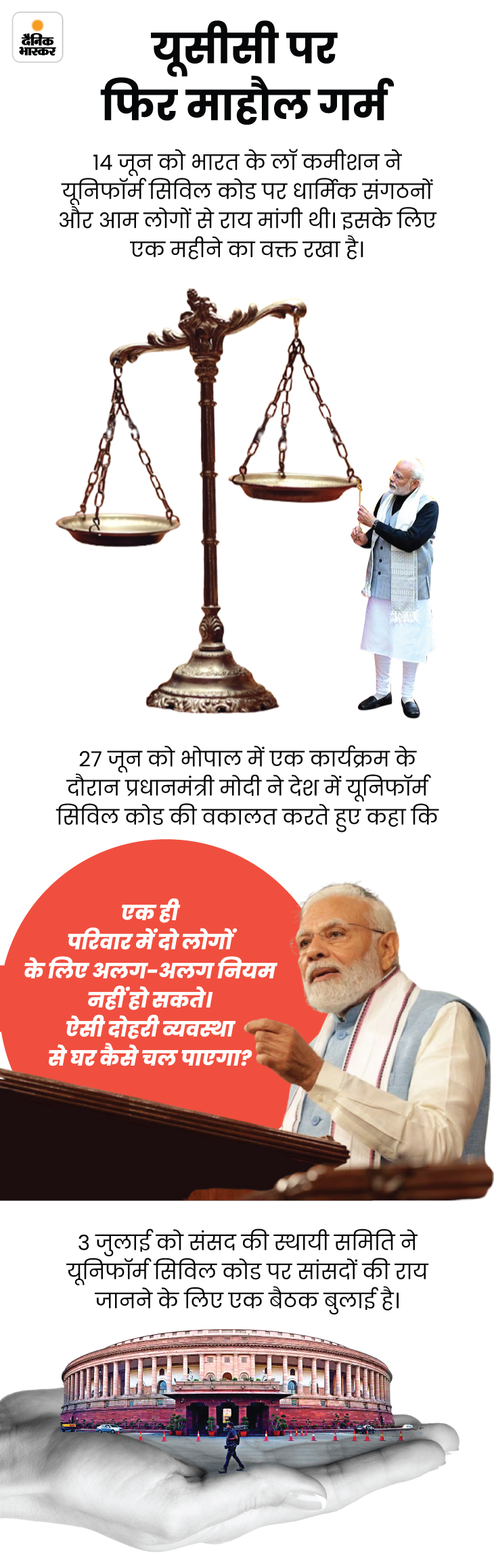 Uniform Civil Code History Explained; BR Ambedkar, Shah Bano Case | PM ...