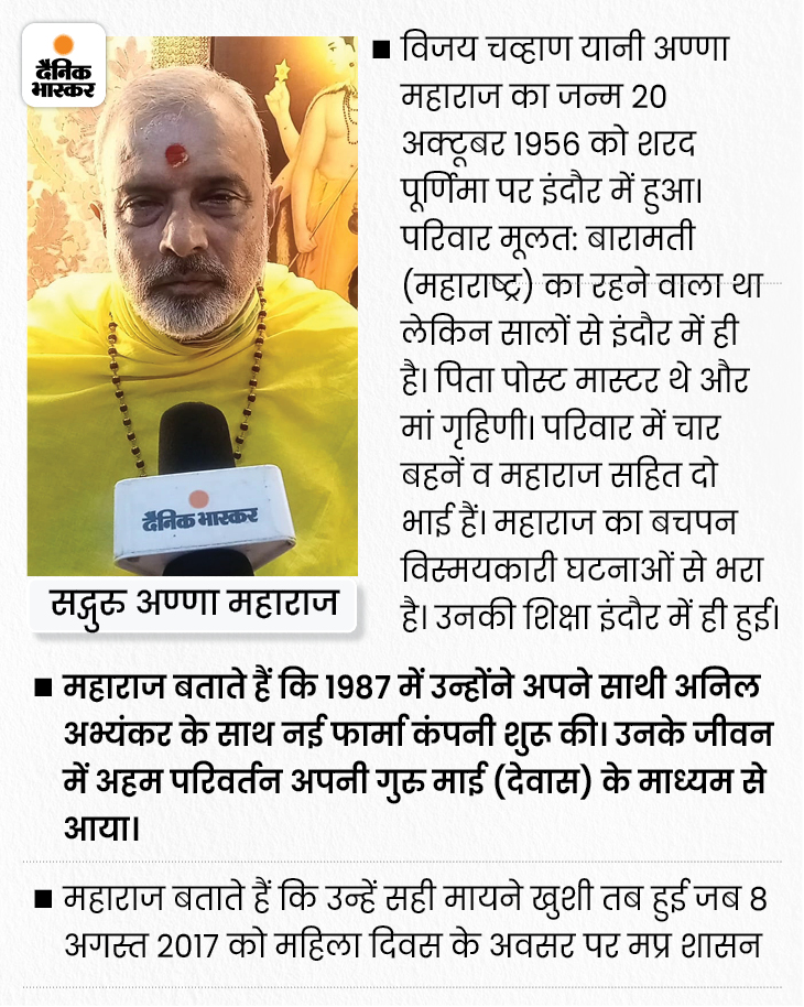 Guru Purnima 2023 Special; Indore Sadguru Shri Anna Maharaj Story