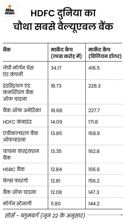 IDFC will merge with IDFC First Bank | अब IDFC के साथ IDFC फाइनेंशियल ...