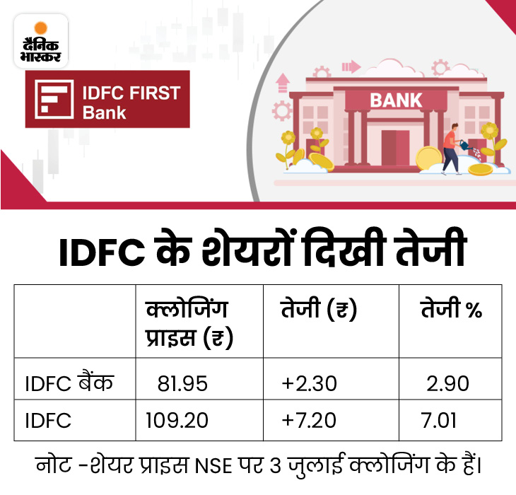 IDFC will merge with IDFC First Bank | अब IDFC के साथ IDFC फाइनेंशियल ...