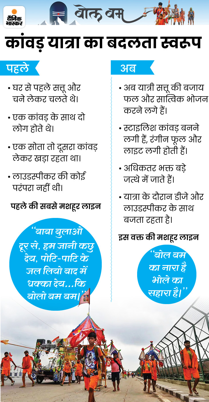 Complete History of Kanwar Yatra | रावण ने कांवड़ लेकर की थी 177 KM की ...