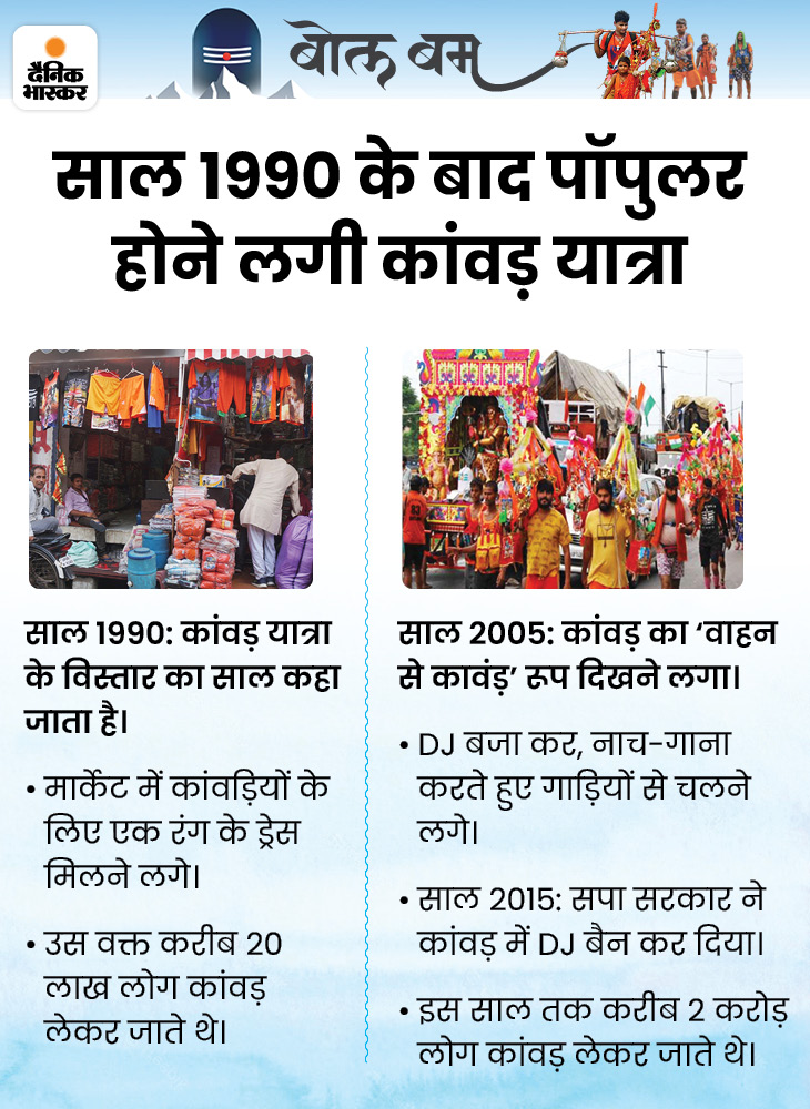 Complete History of Kanwar Yatra | रावण ने कांवड़ लेकर की थी 177 KM की ...