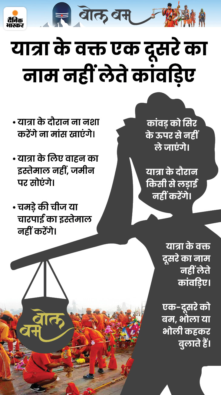 Complete History of Kanwar Yatra | रावण ने कांवड़ लेकर की थी 177 KM की ...