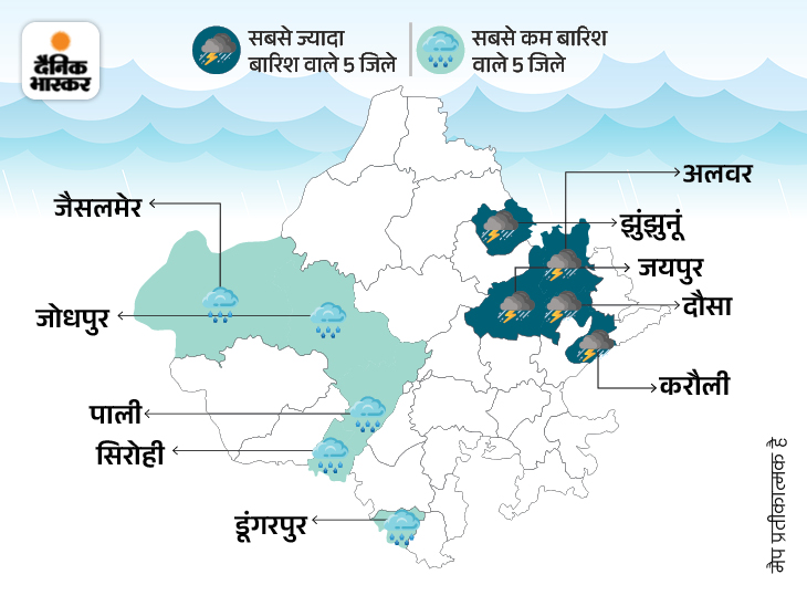 Rajasthan Monsoon 5th July Today; Jaipur Alwar Dausa Ajmer Kota IMD Rainfall Alert | आज का ...