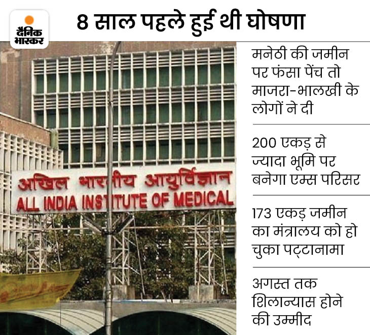 Haryana Majra-Bhalkhi AIIMS Protest Against Narednra Modi And Manohar ...
