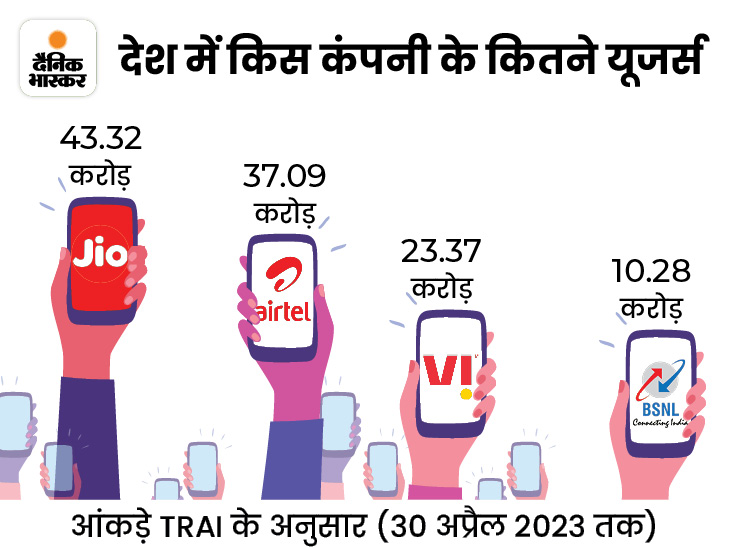 Reliance Nokia Deal | Mukesh Ambani Jio Nokia 5G Network Equipment Deal ...