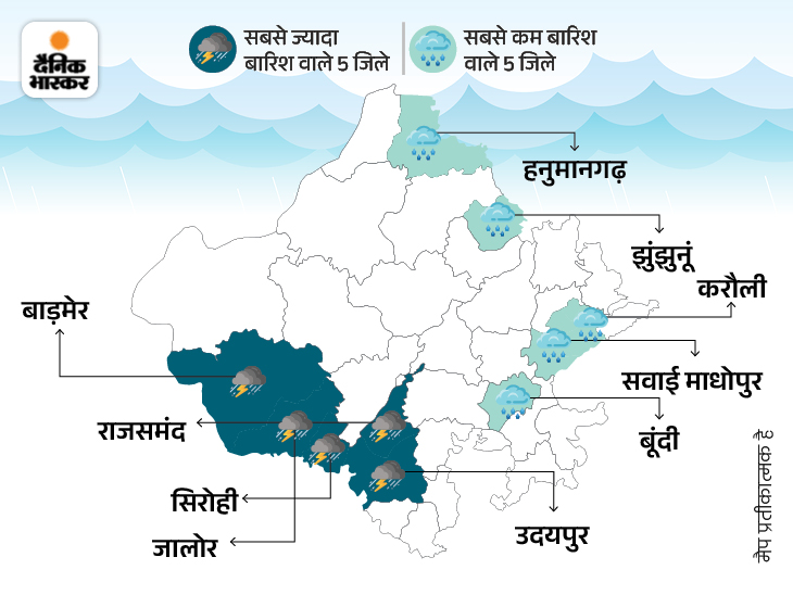 Rajasthan Rainfall Alert Today | Monsoon Weather Update District Wise | आज का मानसून अपडेट: अगले ...