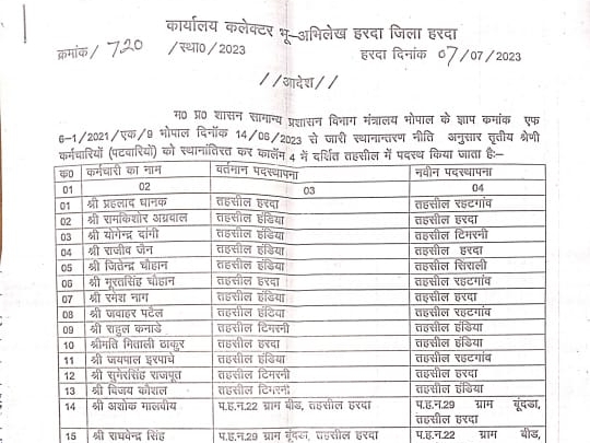 Were stuck in the same tehsil for a long time, see the complete list ...