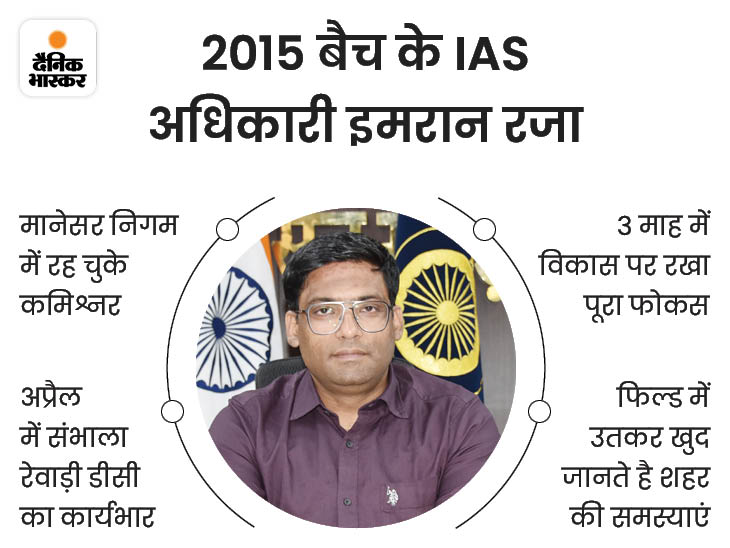 Haryana IAS Mohd Imran Raza Daughter's Admission Anganwadi Play School| Rewari DC News | रेवाड़ी ...