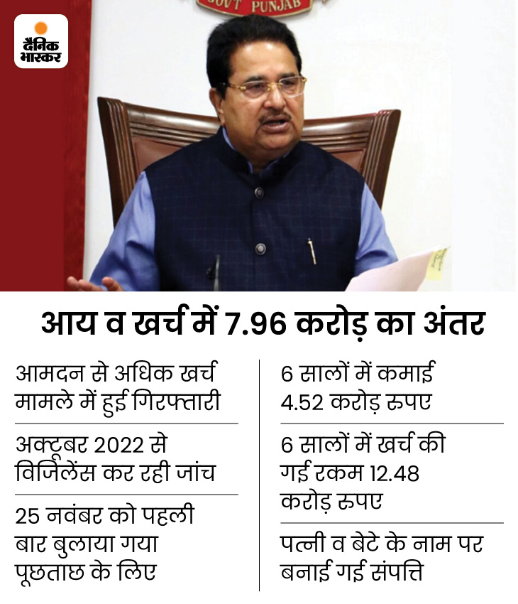 Prakash Soni Income Source | Punjab Ex-Deputy CM Disproportionate Assets Case | पंजाब के पूर्व ...
