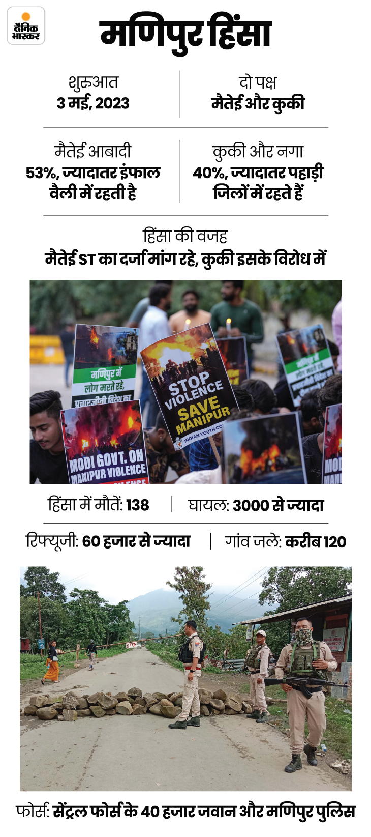 Manipur Violence; Ground Report From Kangpokpi (Saikul) Kasba | Kuki Vs ...