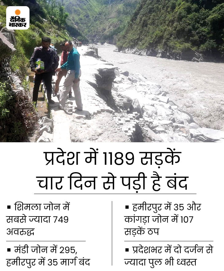 Himachal Pradesh Rain LIVE Video; Mandi Shimla Kullu Manali Flood ...