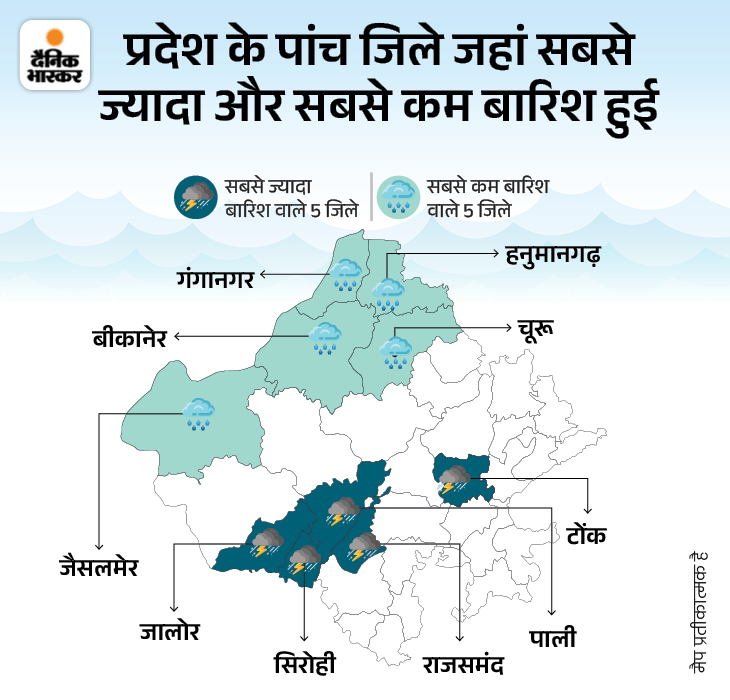 Rajasthan Rainfall Video; Jaipur Mount Abu Monsoon Situation Photos ...