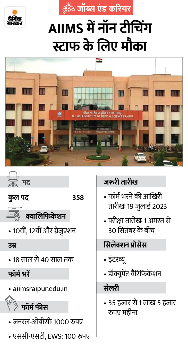 Recruitment in AIIMS for 10th-12th pass, chance to become Agniveer in ...