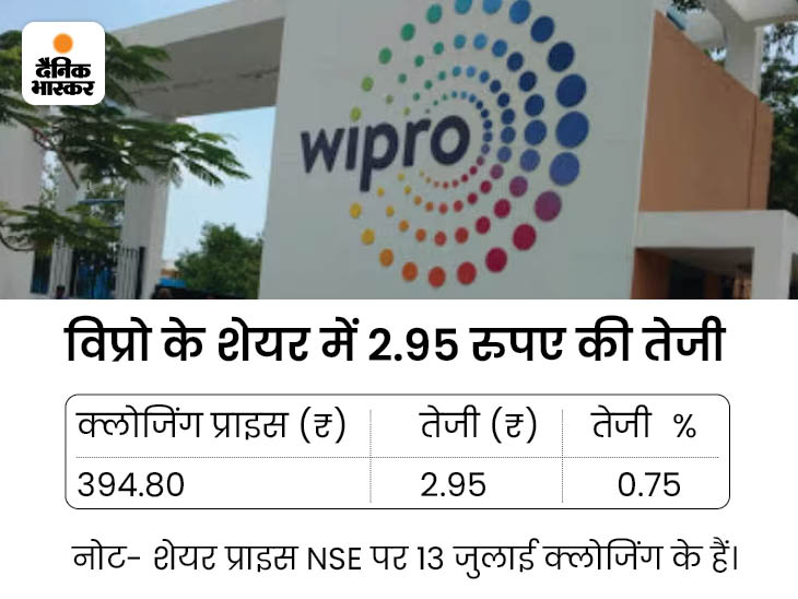 Wipro Q1 results, Profit rises 12% to Rs 2,870 crore, Revenue increased ...