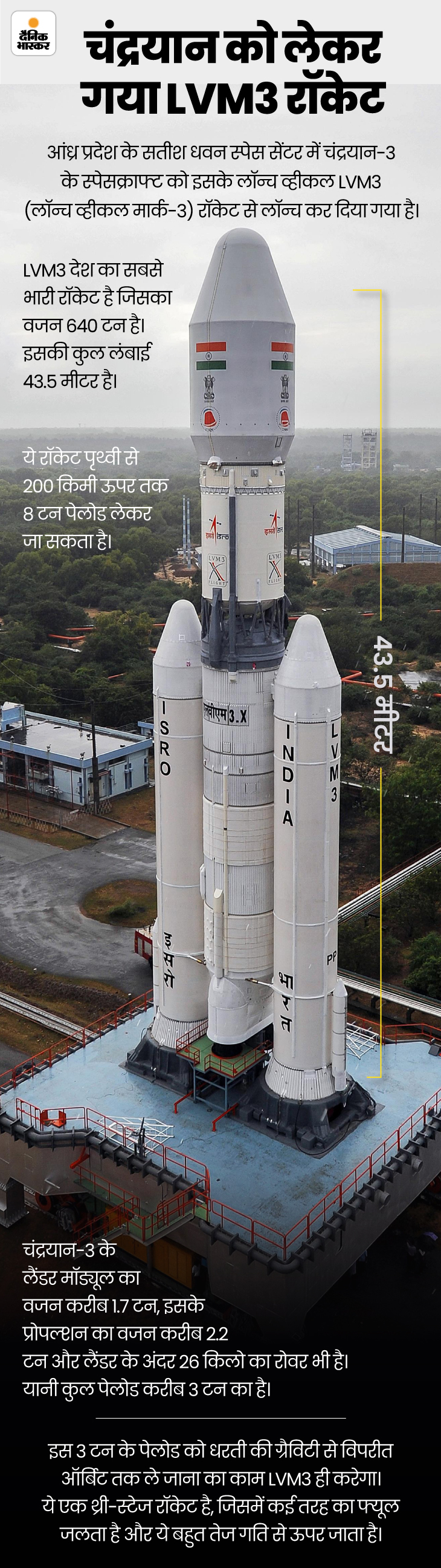 Chandrayaan-3 Mission Launch explained; ISRO Science, Technic and Lunar ...