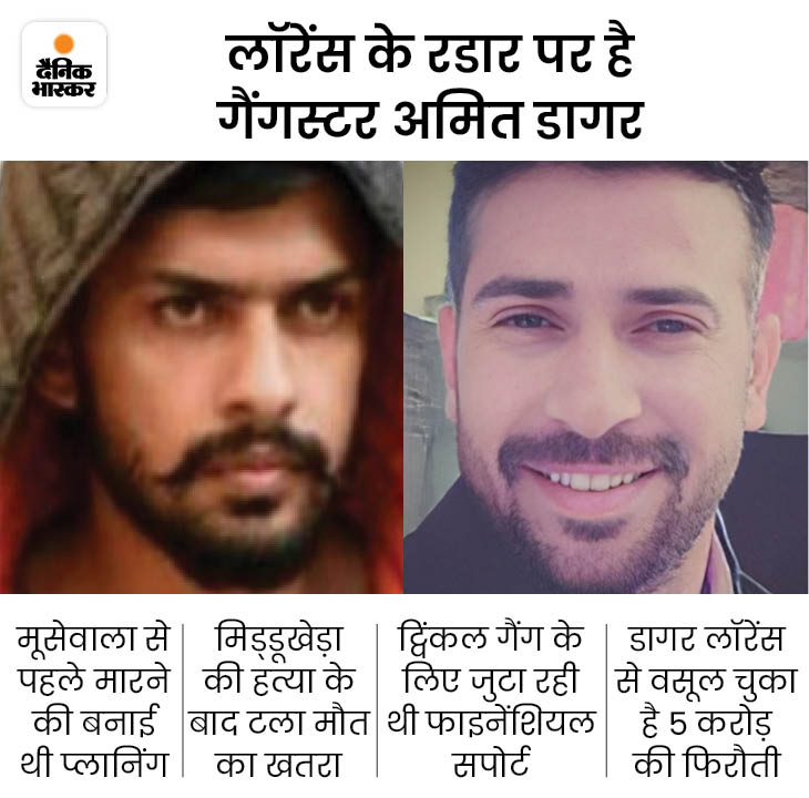 Gurugram Police Lady Dawn Twinkle Gangster Amit Dagar Wife Gangster Kaushal Lawrence Ransom ...