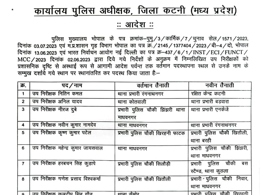 NKJ, Ranganath police station in-charge line attached, SI Harvachan ...