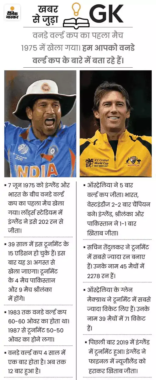 World Cup Road Map 2023; Ajit Agarkar Rahul Dravid Rohit Sharma | West ...