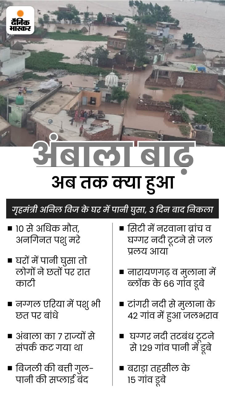 Haryana Ambala flood: Flood declared in 12 districts for the first time ...