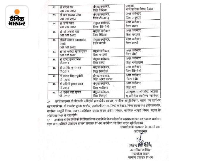 Madhya Pradesh IAS Officers Transfer List; Rohan Saxena, Maya Awasthi ...