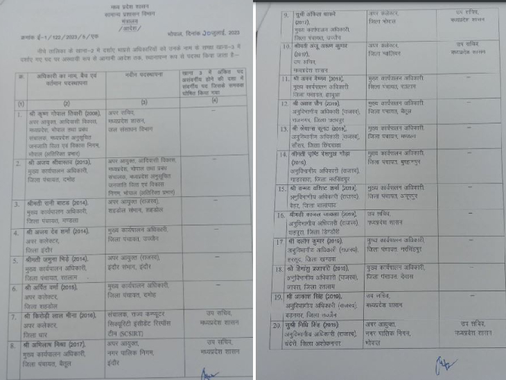 Madhya Pradesh IAS Officers Transfer List; Rohan Saxena, Maya Awasthi ...