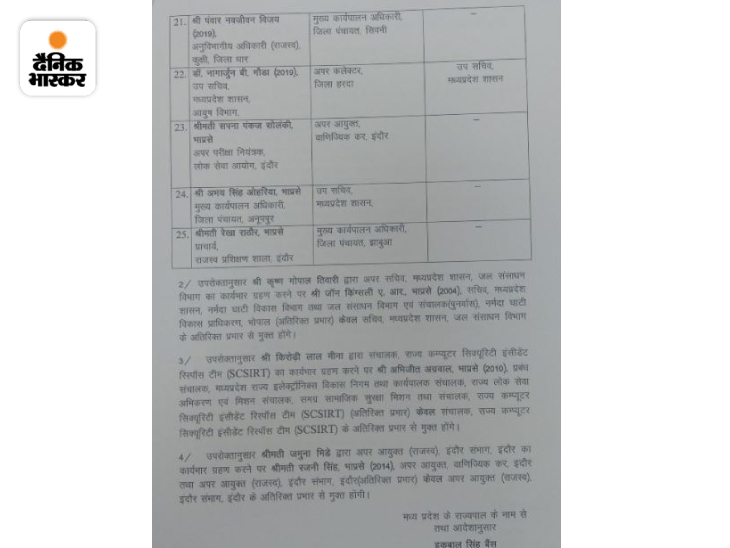 Madhya Pradesh IAS Officers Transfer List; Rohan Saxena, Maya Awasthi ...